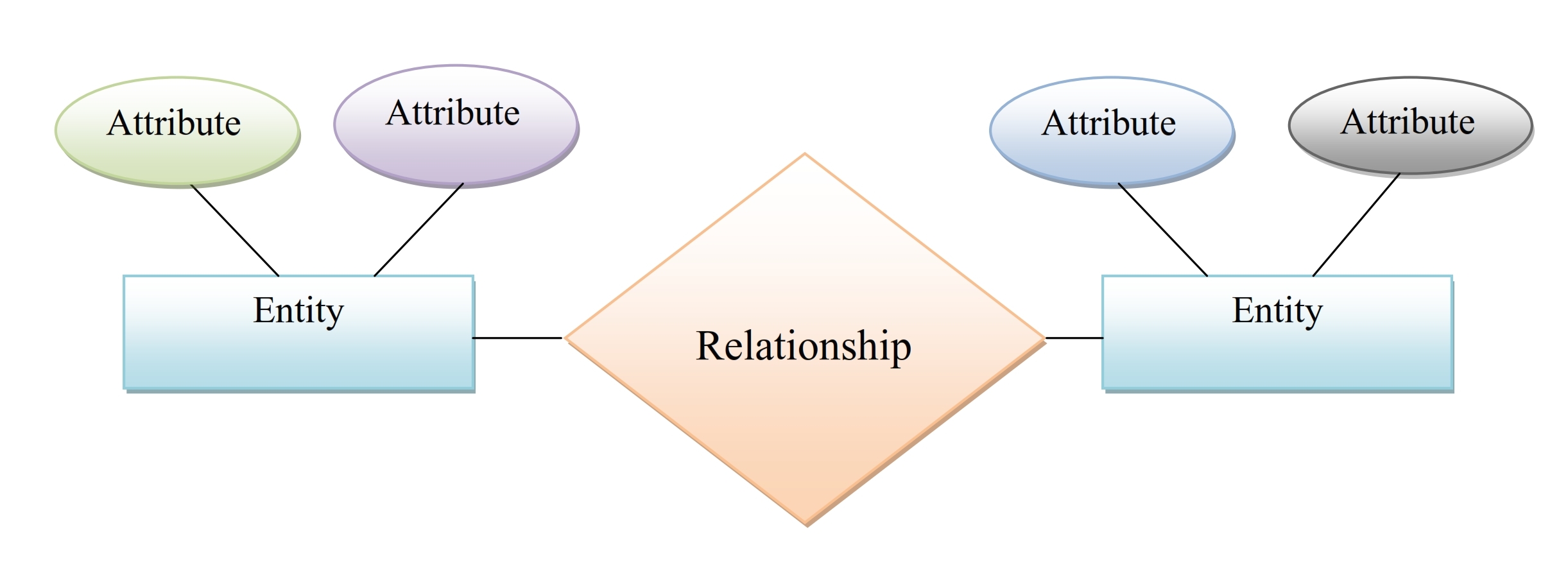 Data Models Database Models And Their Types Simplinotes