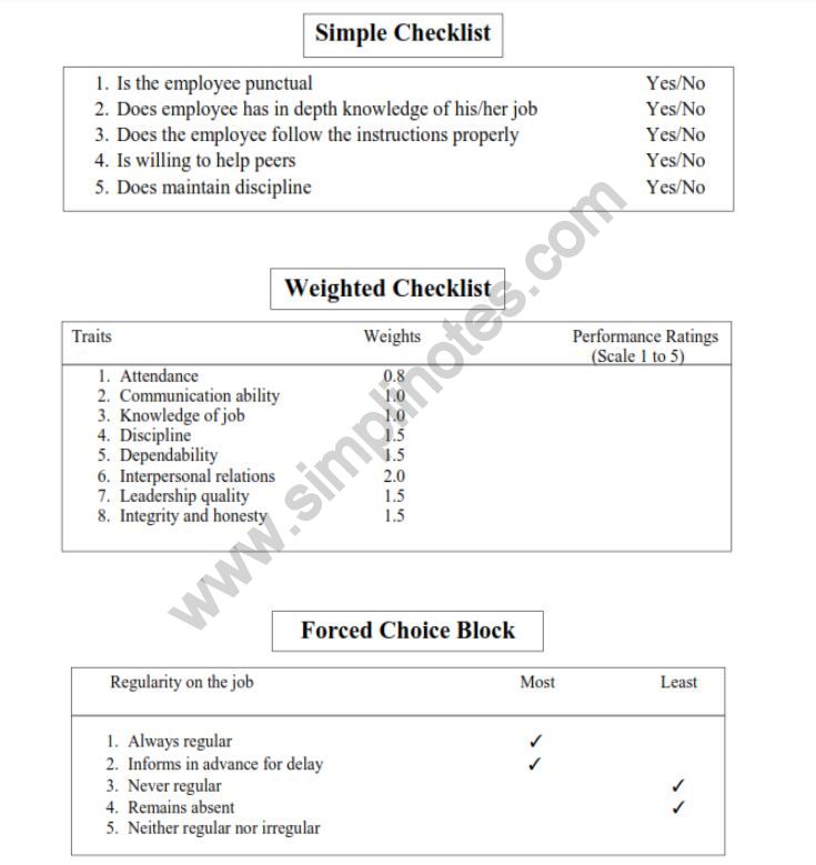 Performance Appraisal Methods Traditional And Modern Methods