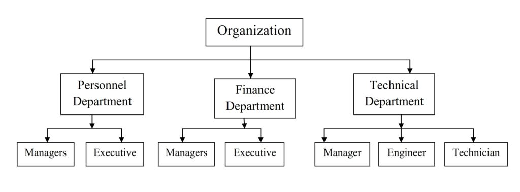 Data Models - Database Models and their types - Simplinotes